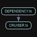Dependency Cruiser TS - Visual Studio Marketplace